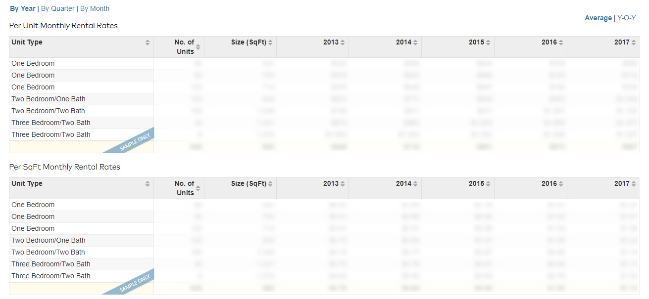 459 Shasta Drive 08807, Bridgewater, NJ, Centerbridge II - #117059 ...