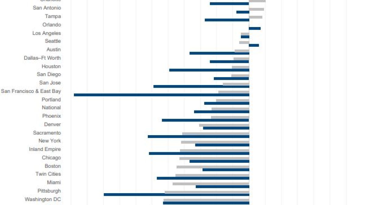 Self Storage Outlook – January 2023 - Yardi Matrix Blog